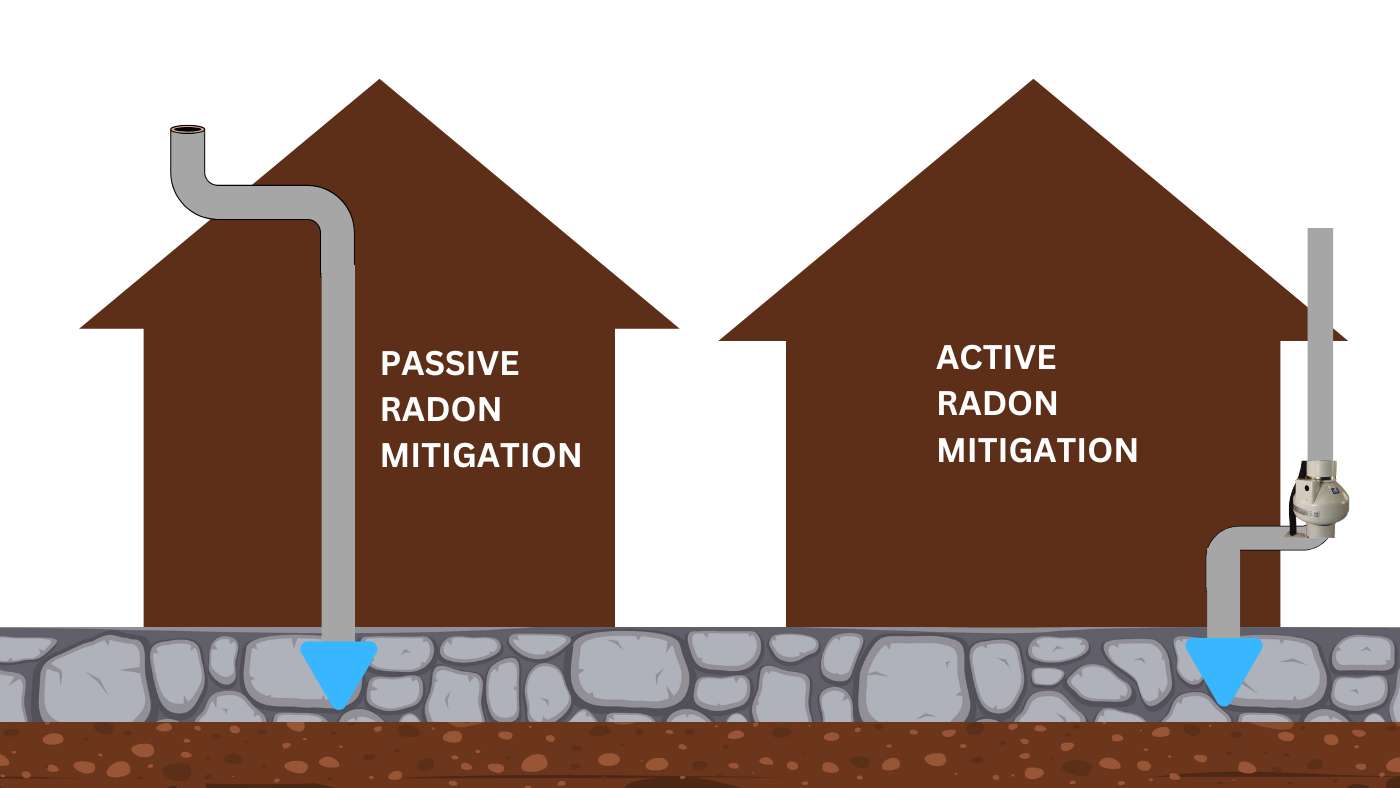 Testing Your Home's Radon Levels: When to Upgrade from a Passive to ...
